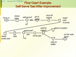 Om quality dimensions process | PPT