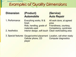 Om quality dimensions process | PPT