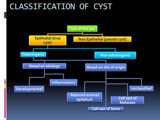 OROFACIAL CYST | PPTX