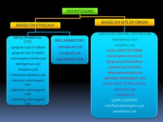 OROFACIAL CYST | PPTX
