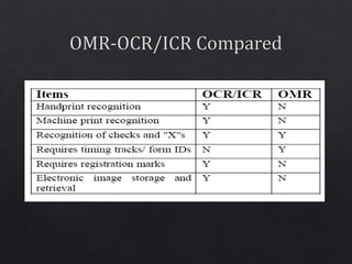 Omr and ocr | PPTX | Technology & Computing