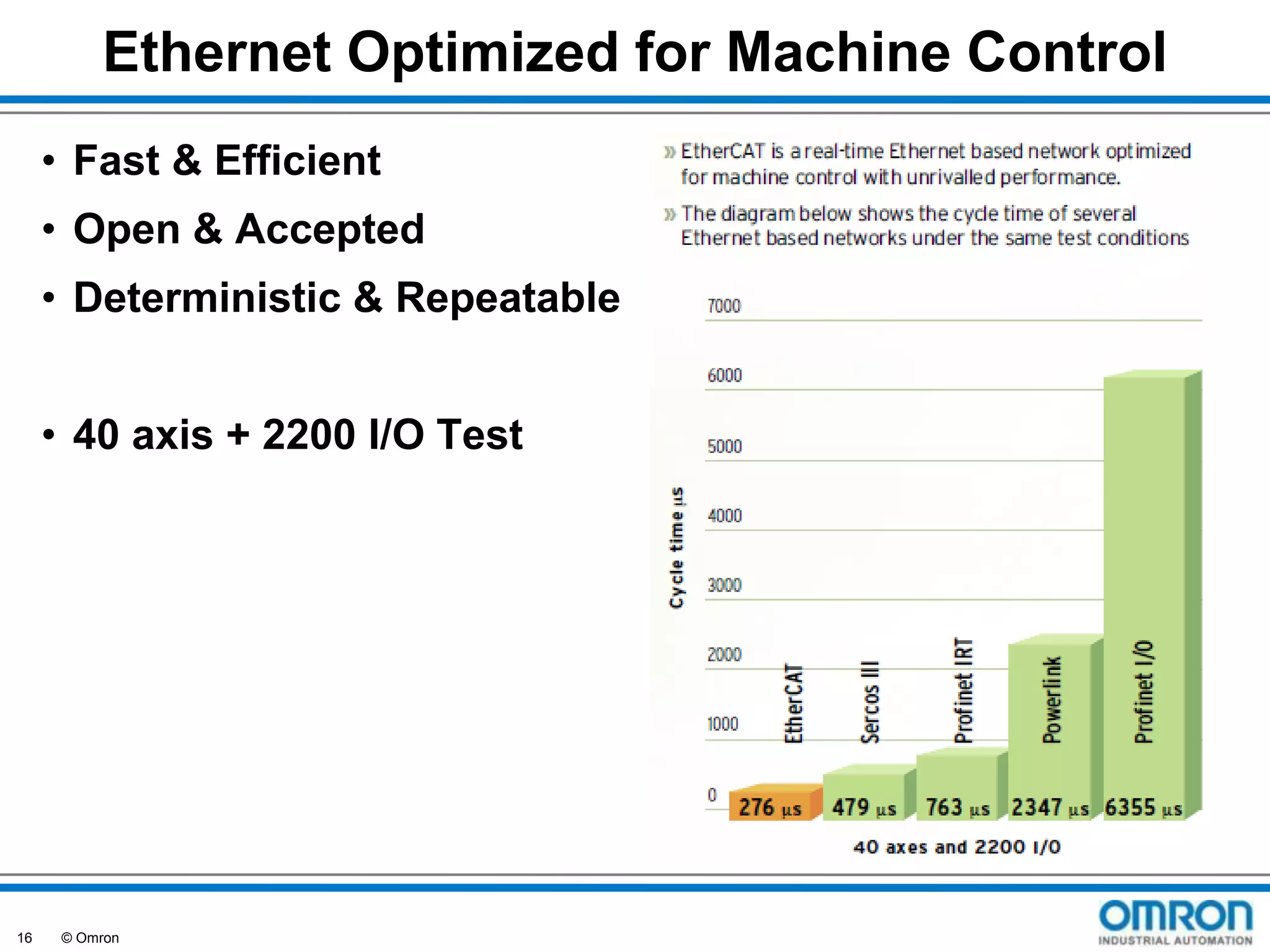 Real-time Ethernet for Machine Control | PDF
