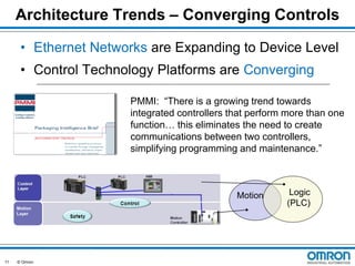 Real-time Ethernet for Machine Control | PPT