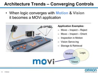 Real-time Ethernet for Machine Control | PPT