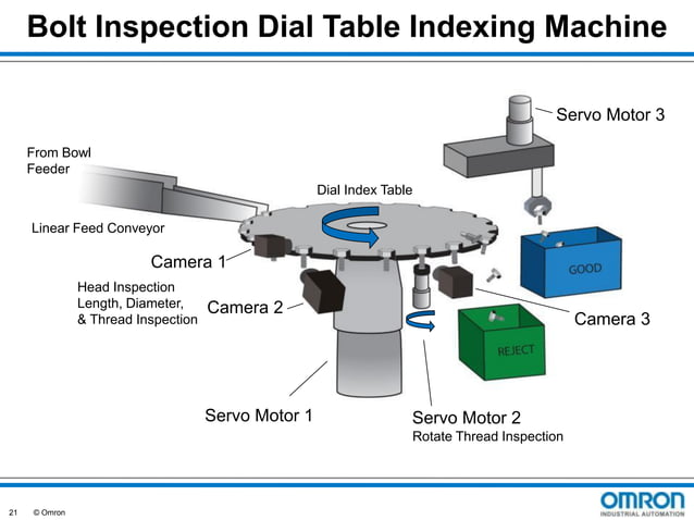 Real-time Ethernet for Machine Control | PPT