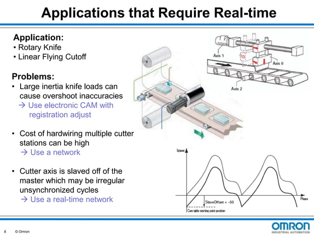 Real-time Ethernet for Machine Control | PPT