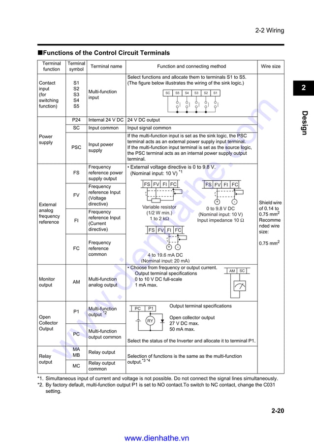 Omron catalog bientan-omron_3g3jx | PDF | Home Appliances | Home & Garden