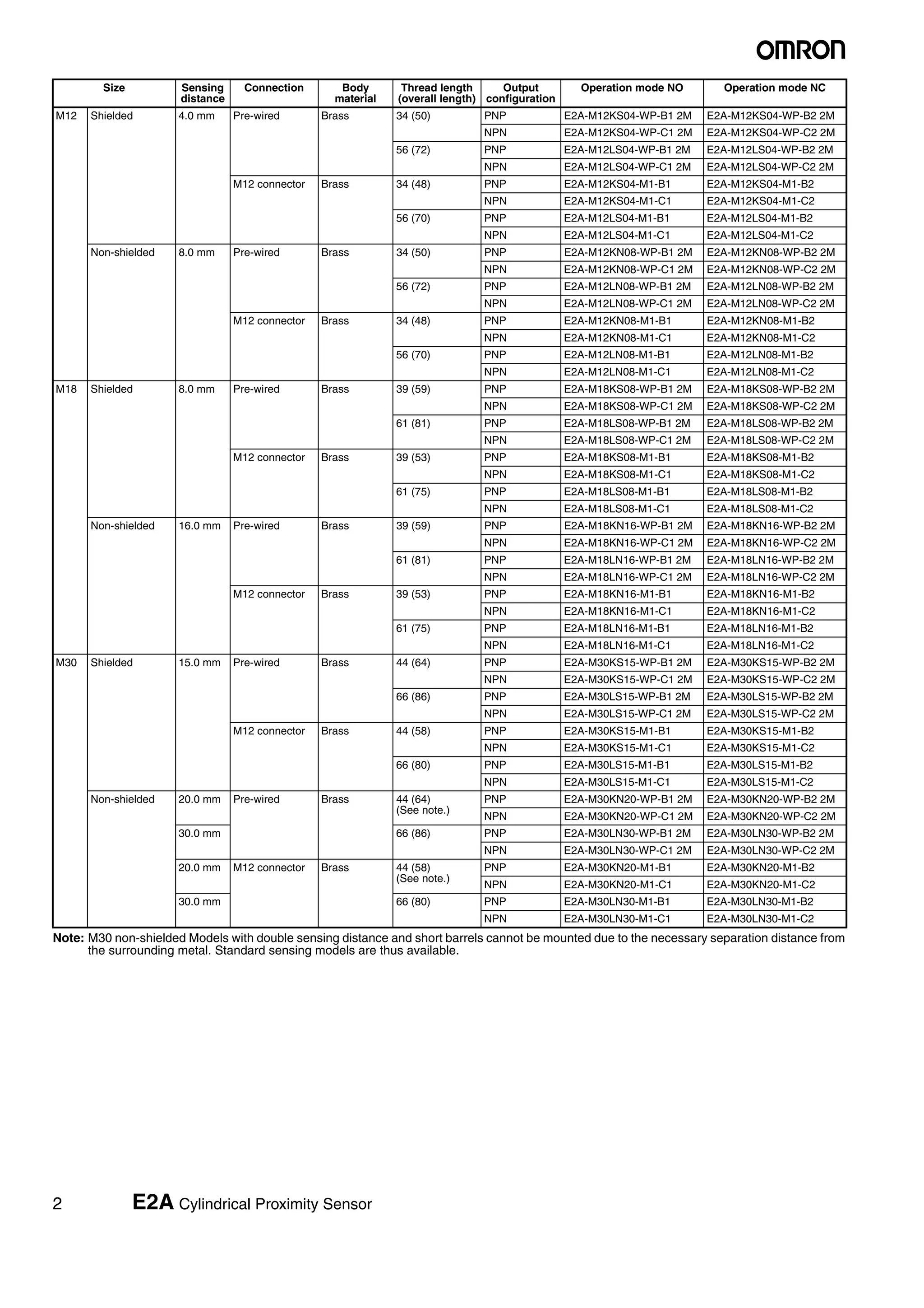 Omron e2 a-cylindrical-proximity-sensor-series-datatraceautomation | PDF