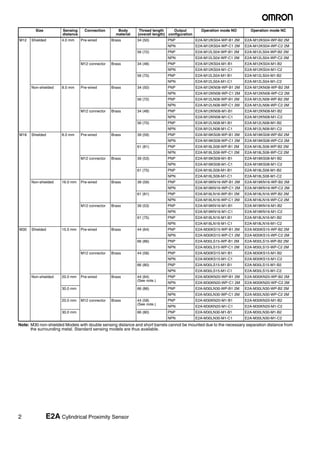 Omron e2 a-cylindrical-proximity-sensor-series-datatraceautomation | PDF