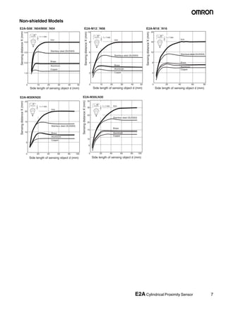 Omron e2 a-cylindrical-proximity-sensor-series-datatraceautomation | PDF