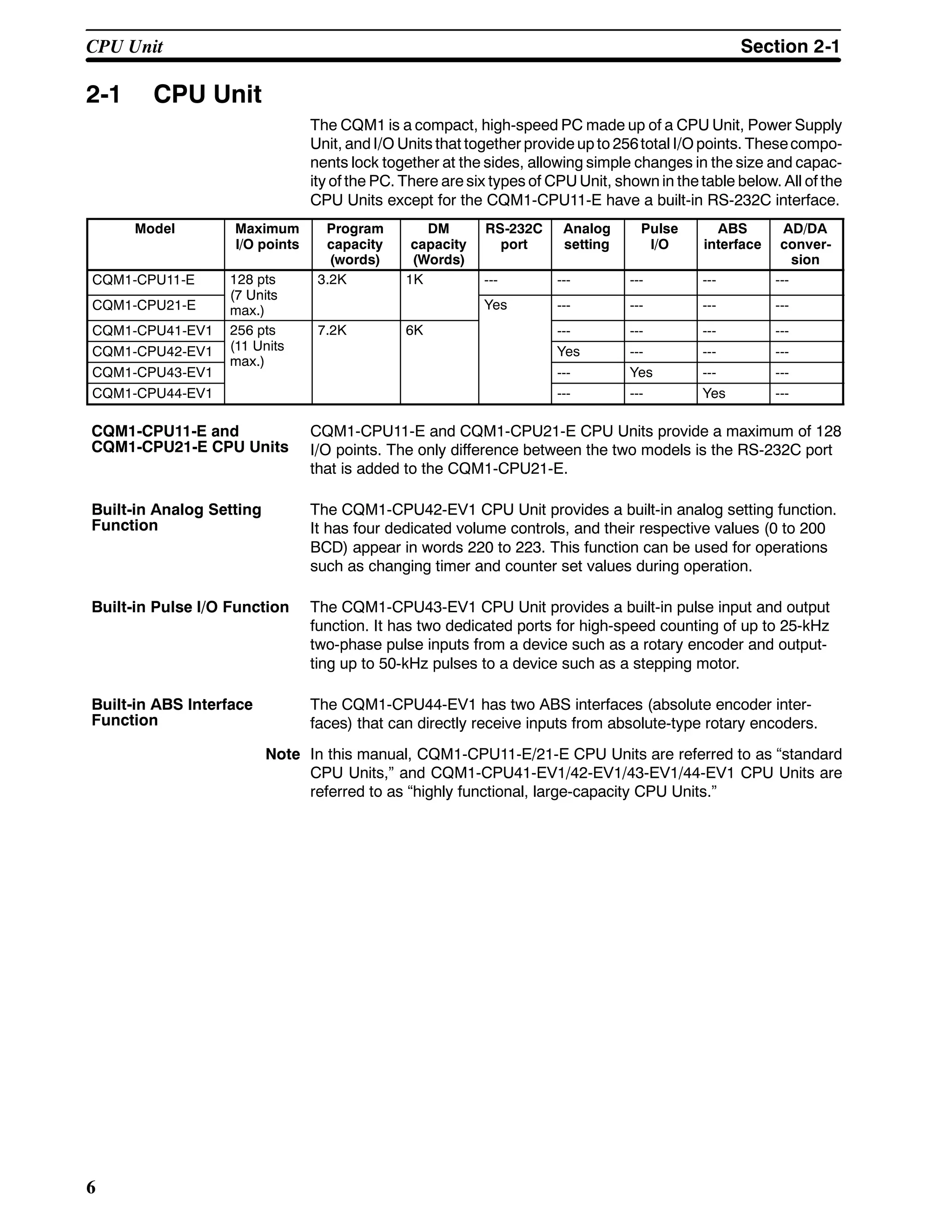 Omron PLC cqm1 opearation manual | PDF