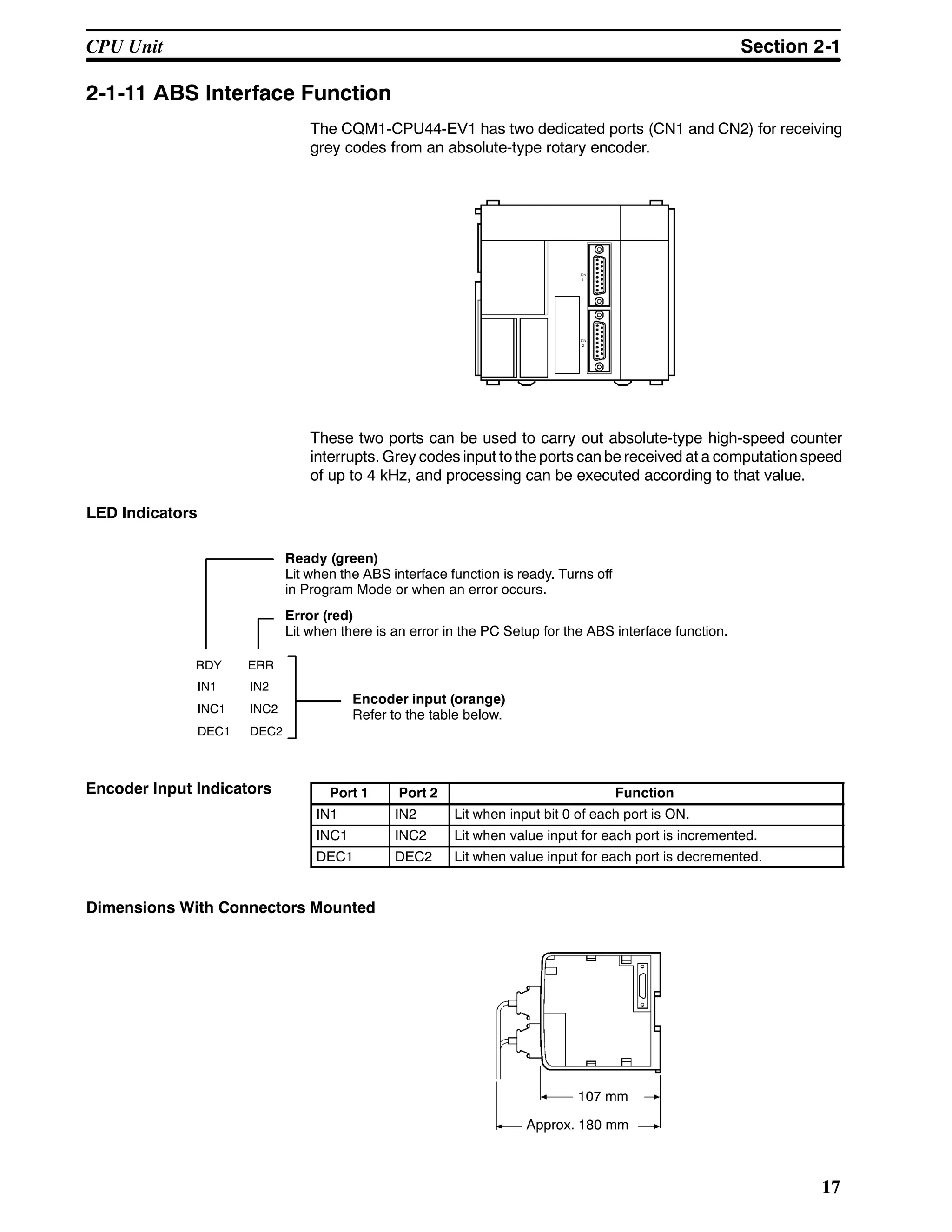 Omron PLC cqm1 opearation manual | PDF