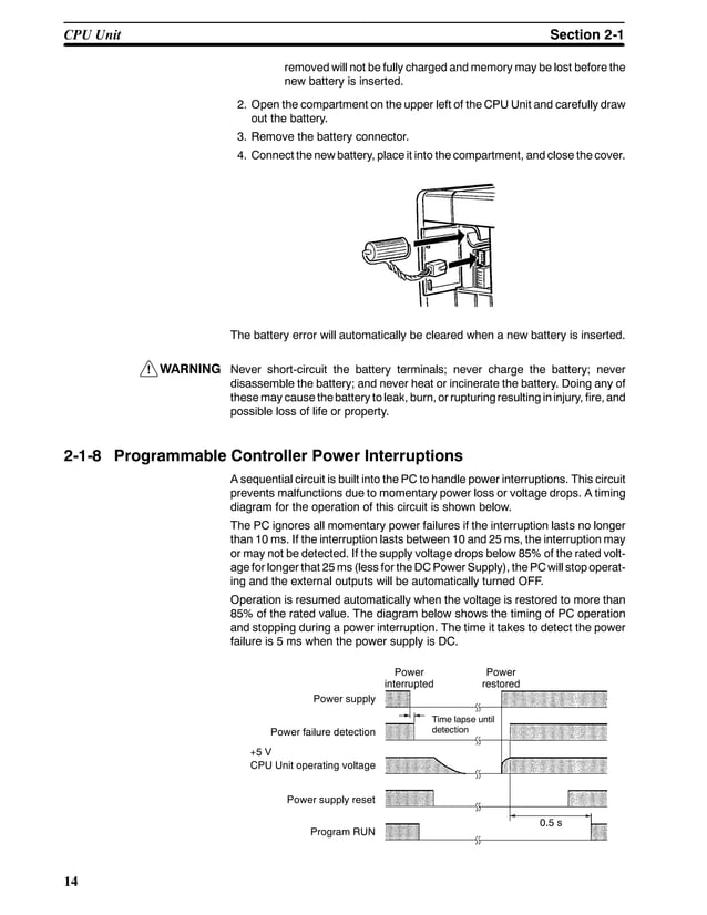 Omron PLC cqm1 opearation manual | PDF