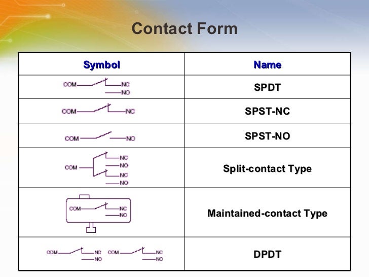 Sealed Subminiature Basic Switches