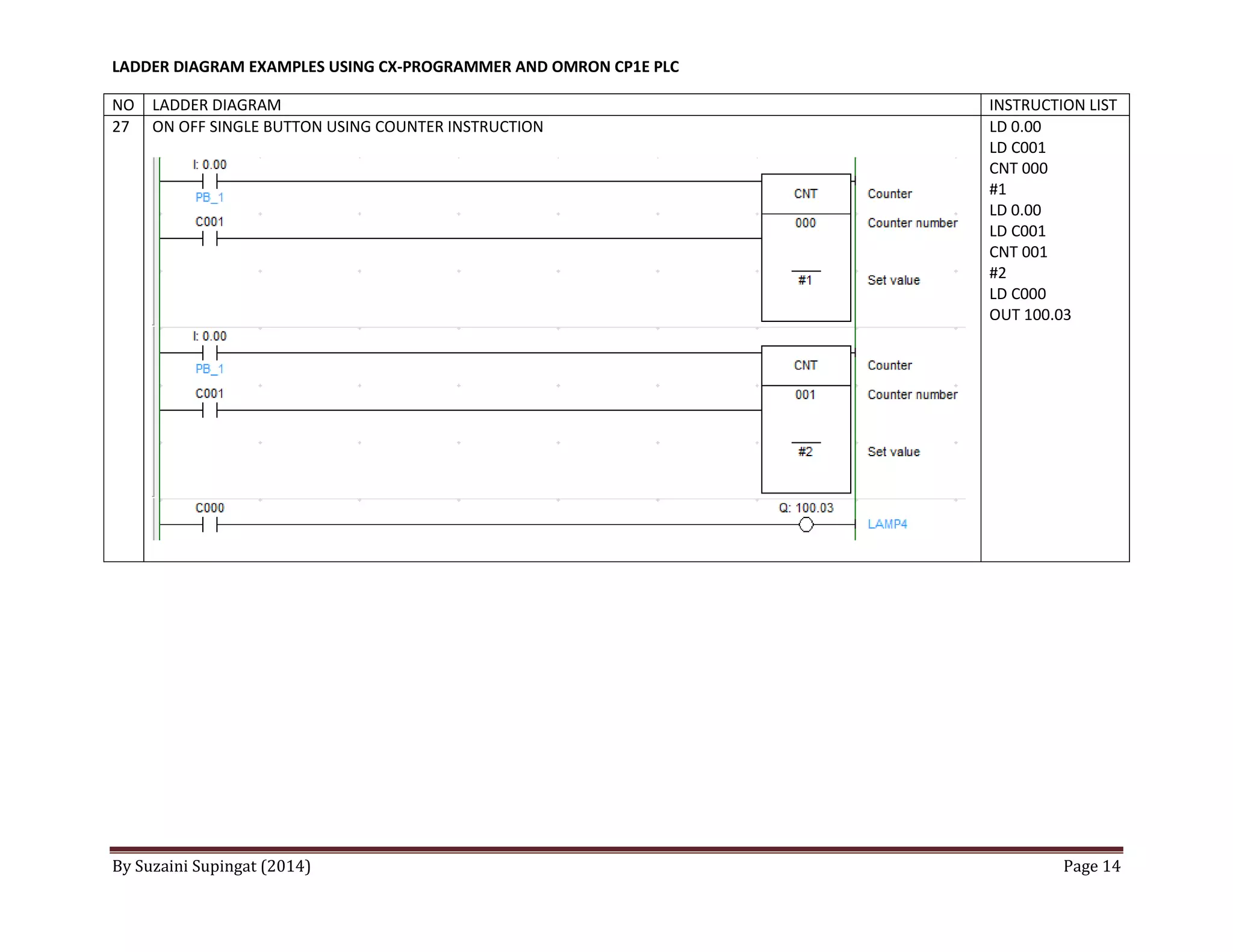 Omron ladder programming | PDF