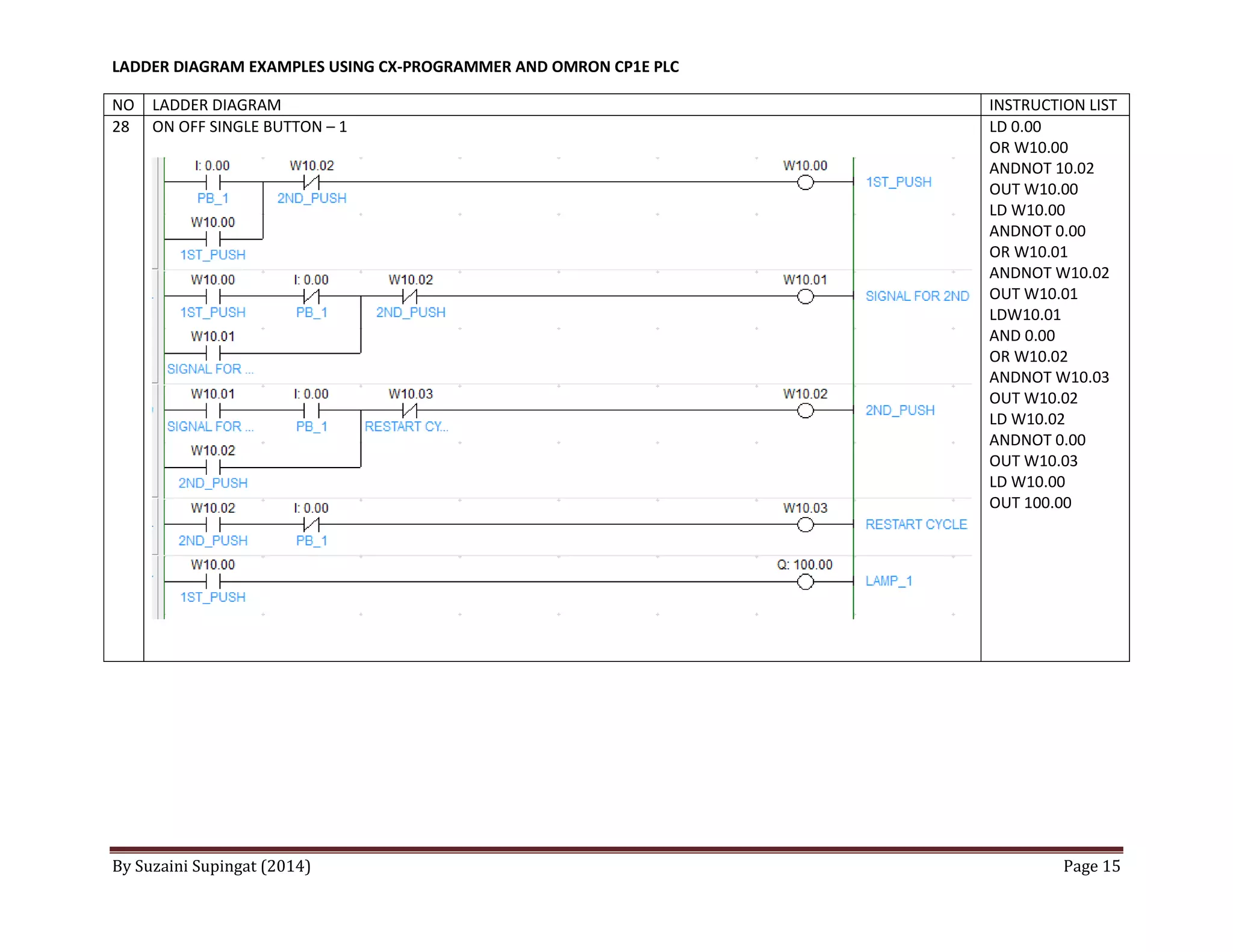 Omron ladder programming | PDF
