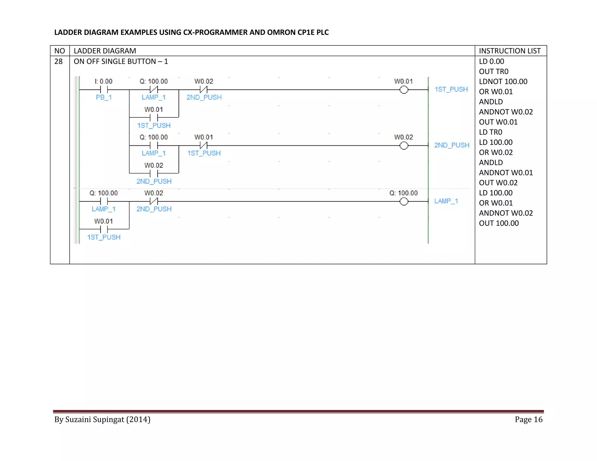 Omron ladder programming | PDF
