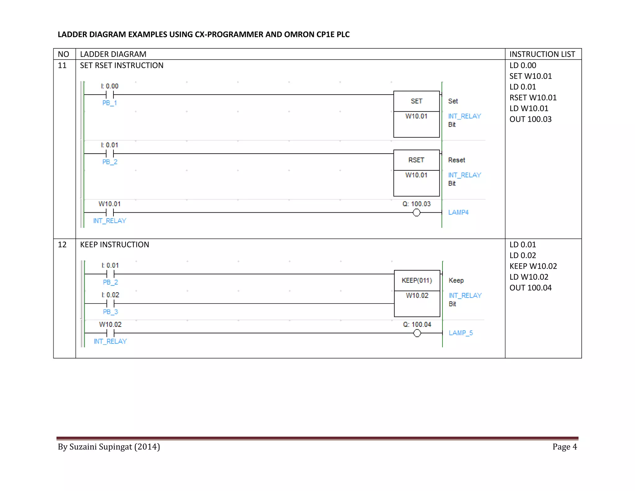 Omron ladder programming | PDF