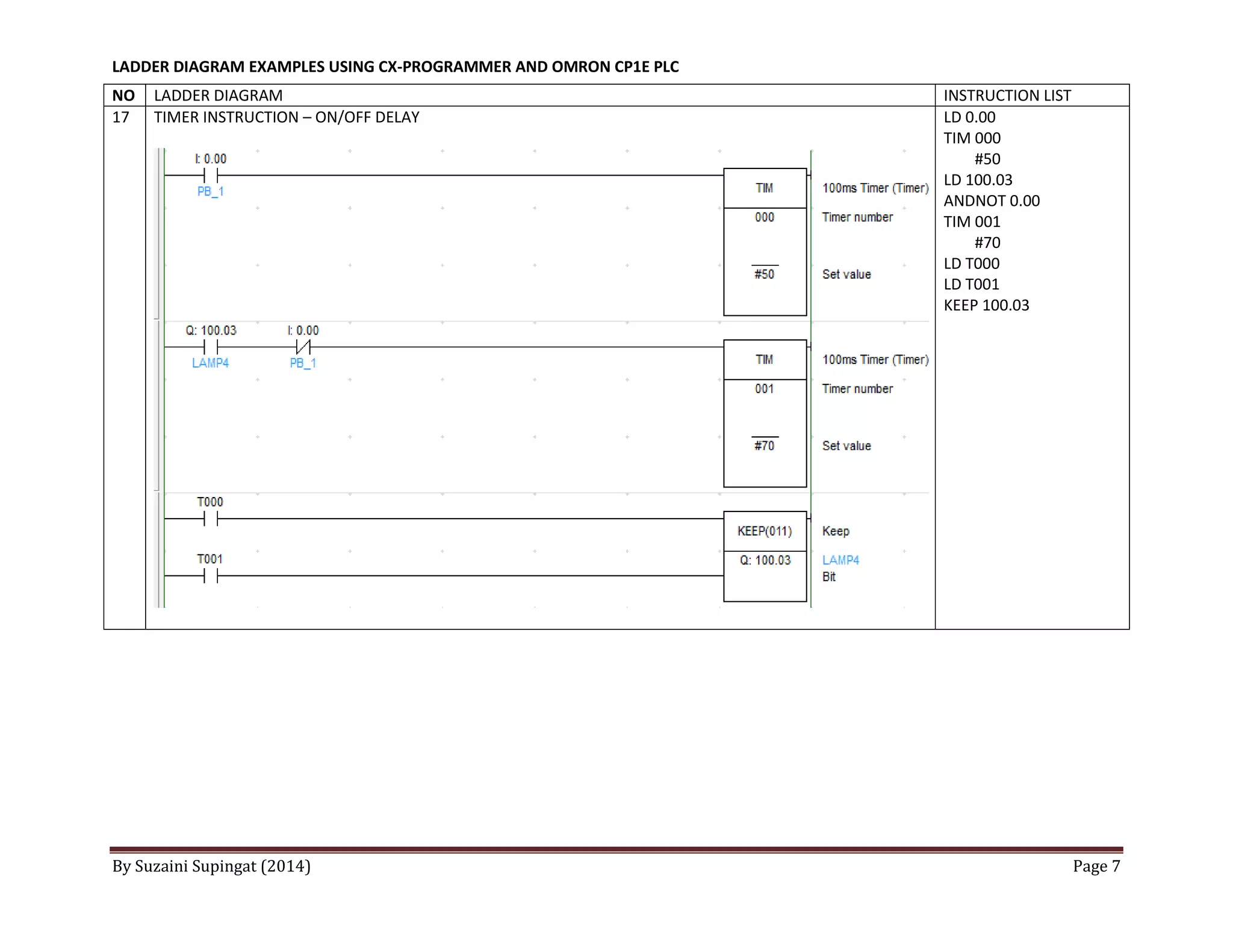 Omron ladder programming | PDF