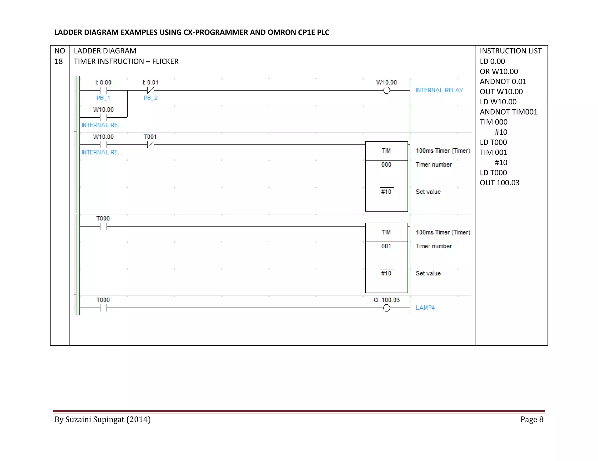 Omron ladder programming | PDF