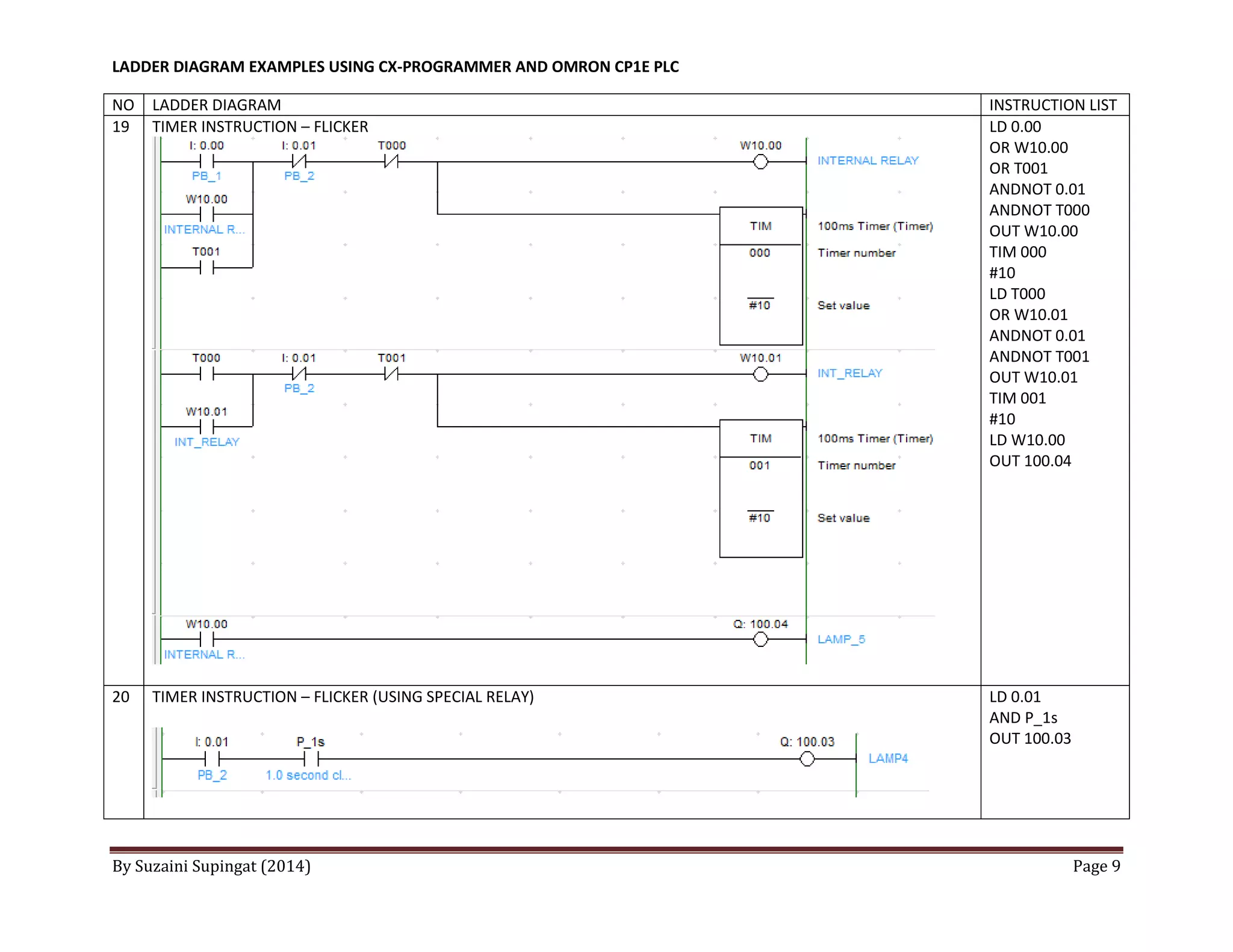 Omron ladder programming | PDF
