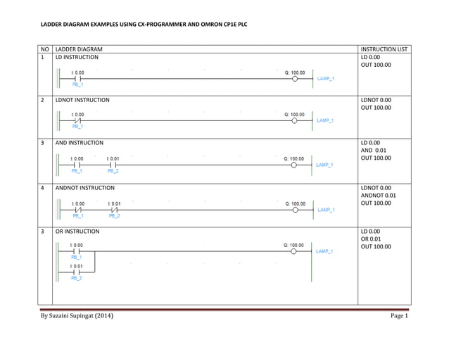 Omron ladder programming | PDF