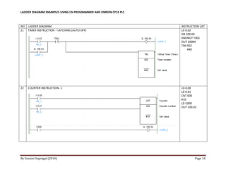 Omron ladder programming | PDF