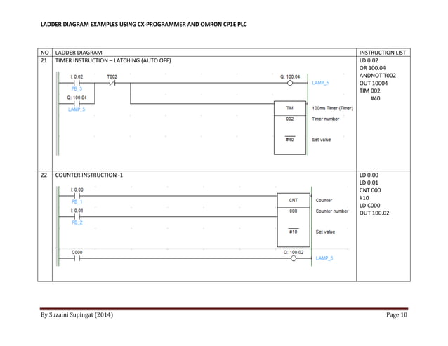 Omron ladder programming | PDF