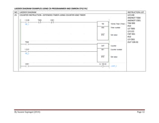 Omron ladder programming | PDF