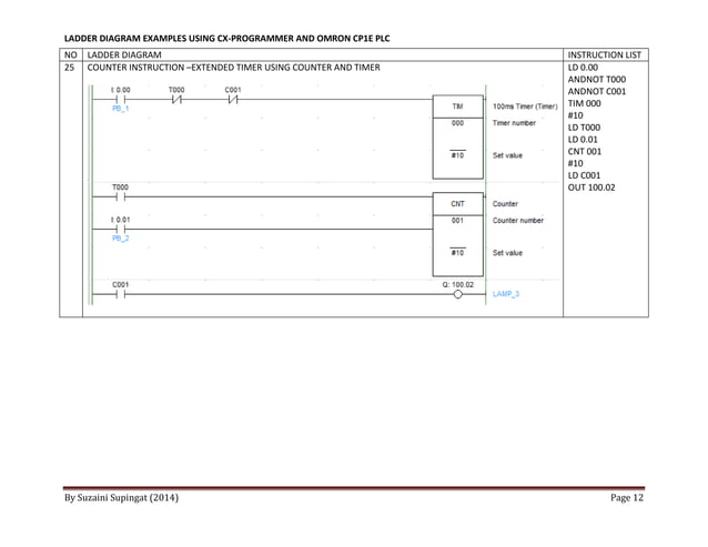 Omron ladder programming | PDF
