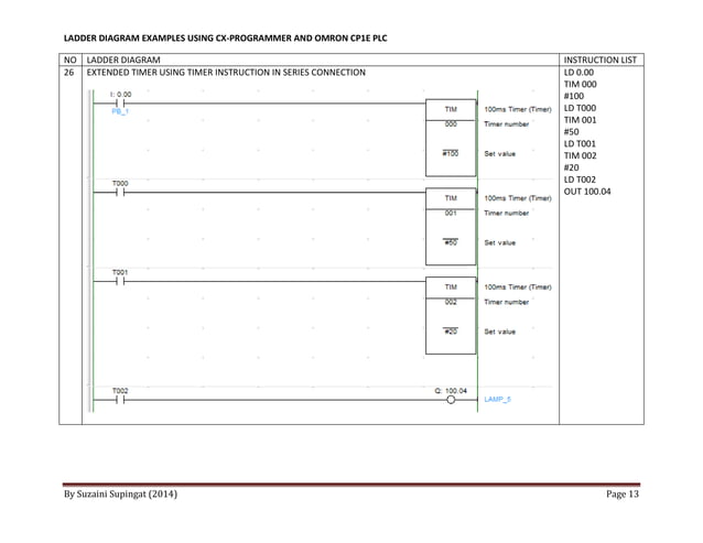 Omron ladder programming | PDF