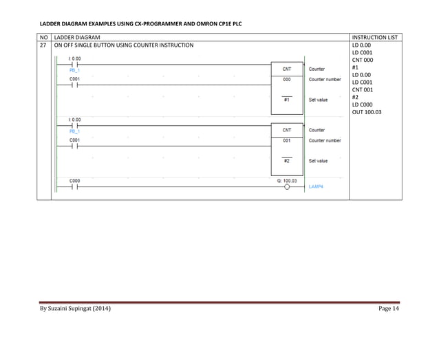 Omron ladder programming | PDF