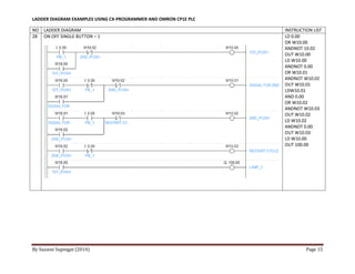 Omron ladder programming | PDF