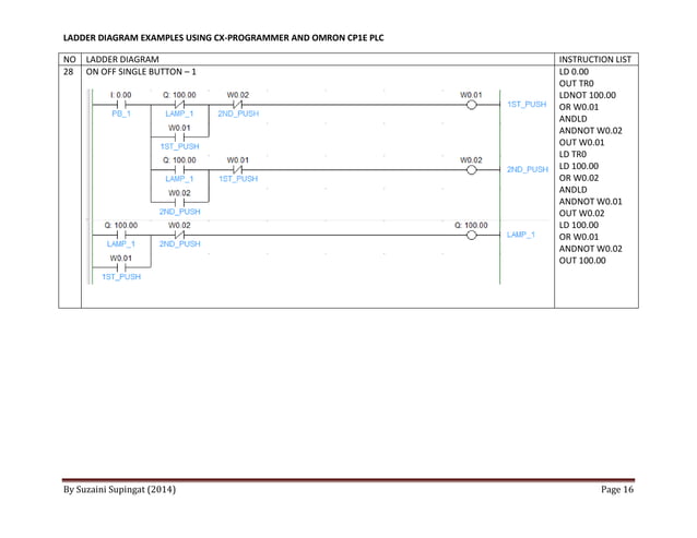 Omron ladder programming | PDF