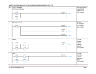 Omron ladder programming | PDF