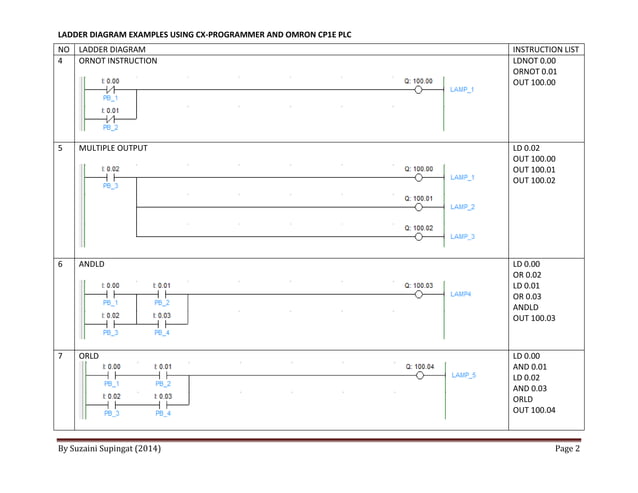 Omron ladder programming | PDF