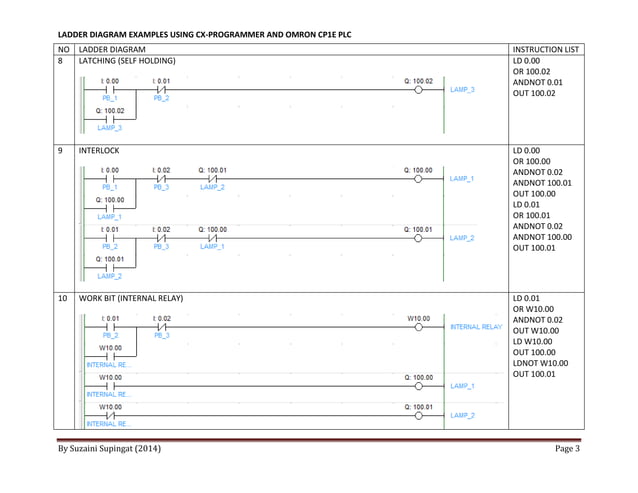 Omron ladder programming | PDF