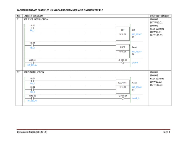 Omron ladder programming | PDF