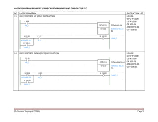 Omron ladder programming | PDF