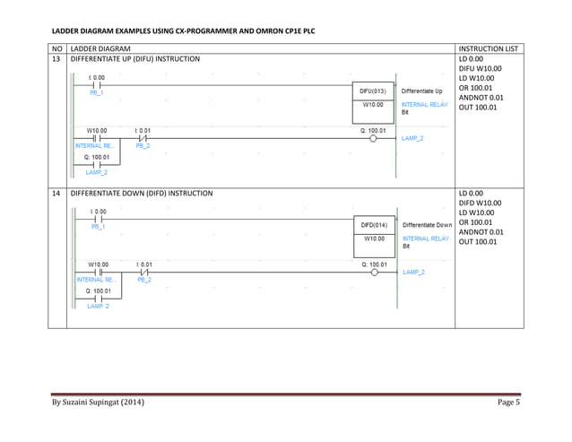 Omron ladder programming | PDF