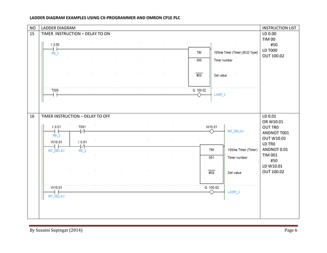 Omron ladder programming | PDF
