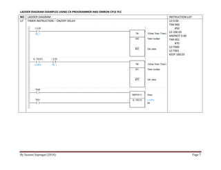 Omron ladder programming | PDF
