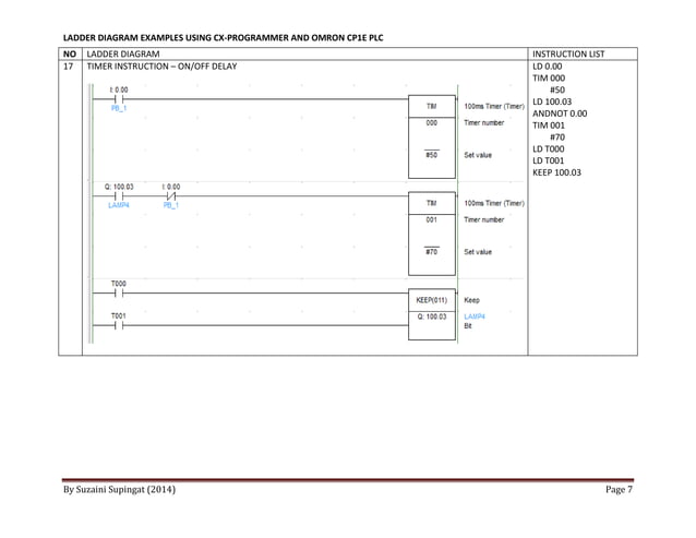 Omron ladder programming | PDF