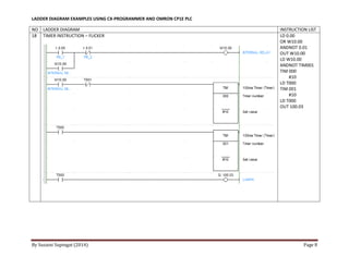 Omron ladder programming | PDF