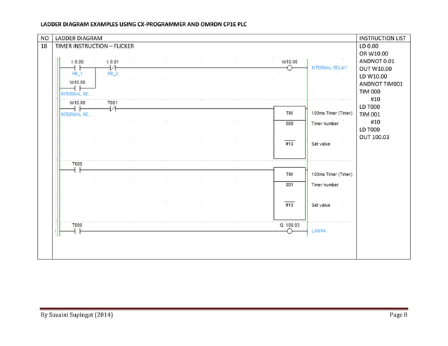 Omron ladder programming | PDF