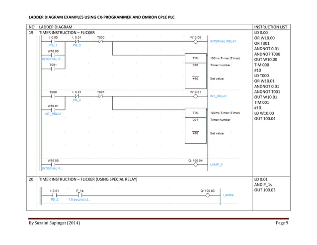 Omron ladder programming | PDF