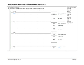Omron ladder programming