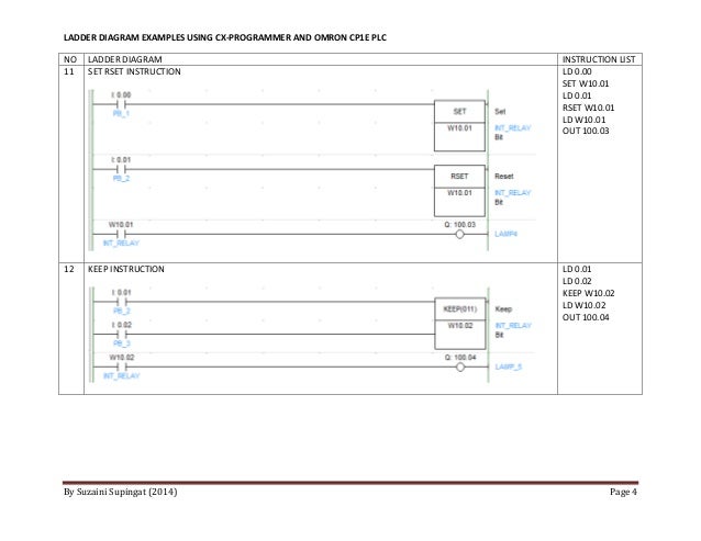 [DIAGRAM] Plc Omron Ladder Diagram Wiring Diagram - MYDIAGRAM.ONLINE