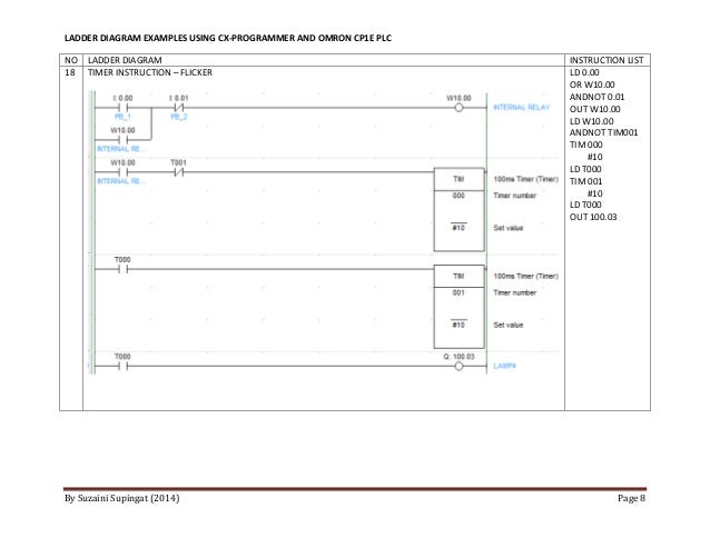 Omron ladder programming