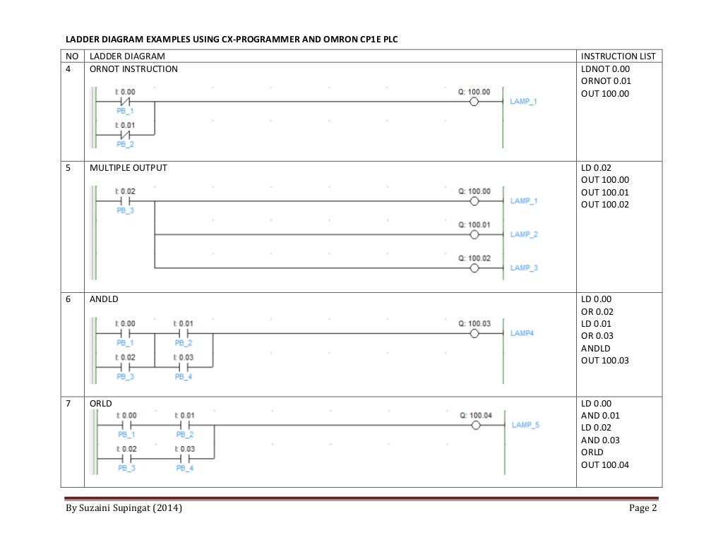 Omron ladder programming